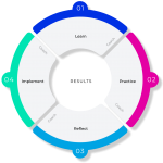 Why Exec-Comm - Exec-Comm