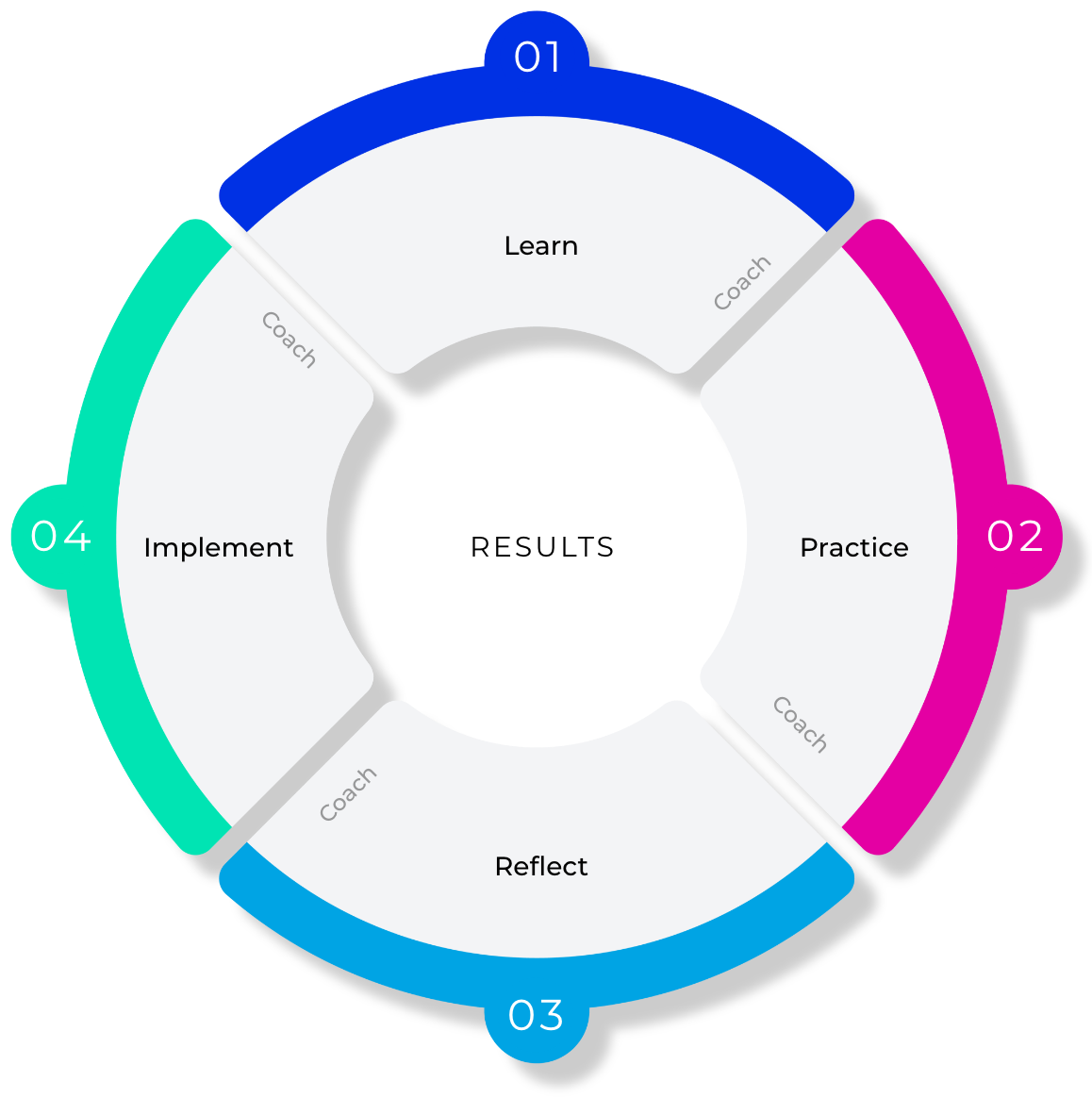 Why Exec-Comm - Exec-Comm